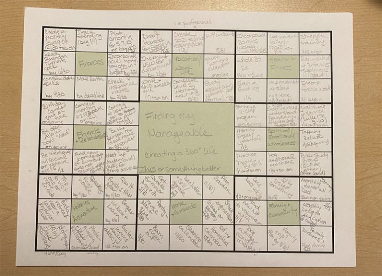 دستیابی به اهداف به کمک روش هارادا! – بالونت | شبکه اجتماعی سازمانی و ...